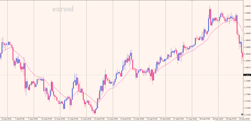 FXのZigZag（ジグザグ）の使い方と勝てる手法【初心者向け】 - アラフィフゆんのFX宅トレ講座